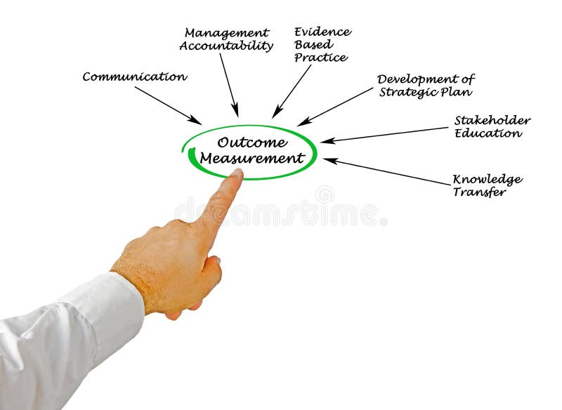 Outcome Measurement stock photo. Image of medical, lecture - 85716452