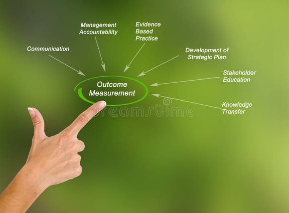 Outcome Measurement stock photo. Image of medicine, finger - 94362992