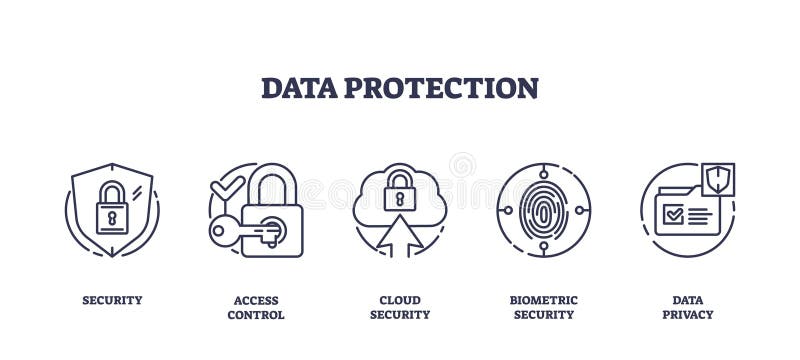 Outline Icons Representing Security, Access Control, Cloud Security ... Outline Icons Representing Security, Access Control, Cloud Security ...