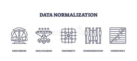 Outline Icons Set Depicting Data Normalization Concepts with ...