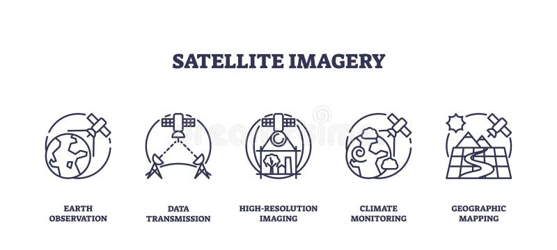 Outline Icons Set Depicting Satellite Imagery Concepts, Earth ... Outline Icons Set Depicting Satellite Imagery Concepts, Earth ...