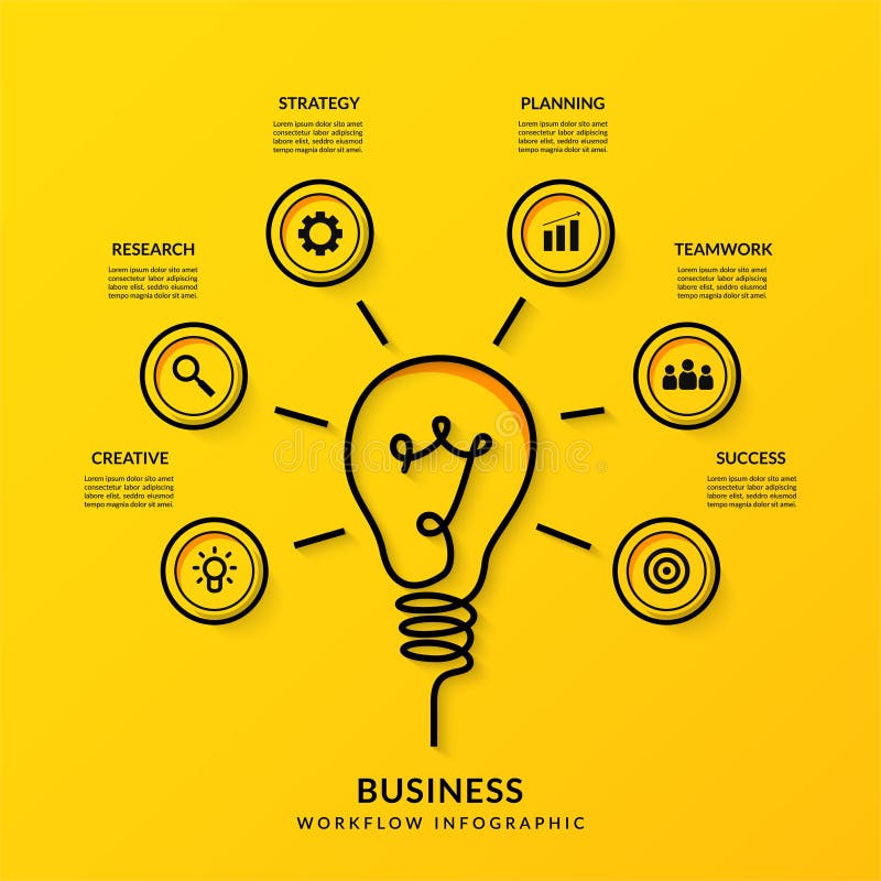 Creative Flowchart Thinking Idea Stock Illustrations – 66 Creative ...