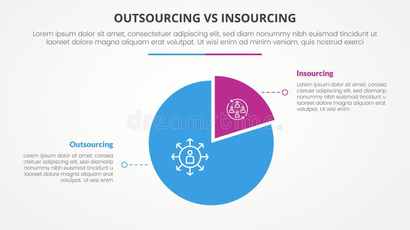 Outsourcing Versus Insourcing Comparison Opposite Infographic Concept ...