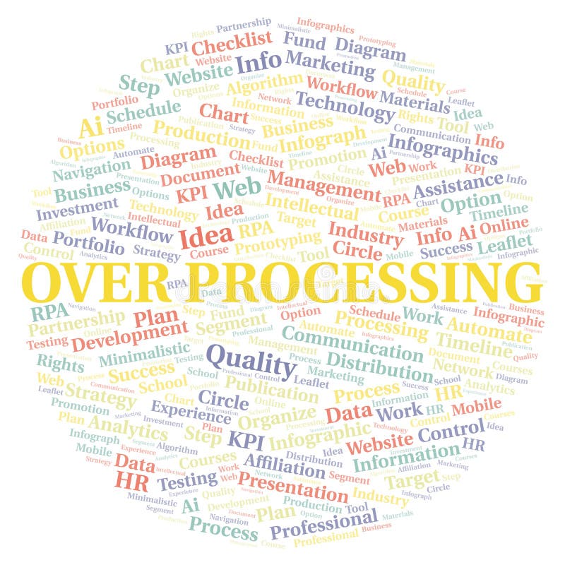 Over Processing Typography Word Cloud Create with the Text only. Stock ...