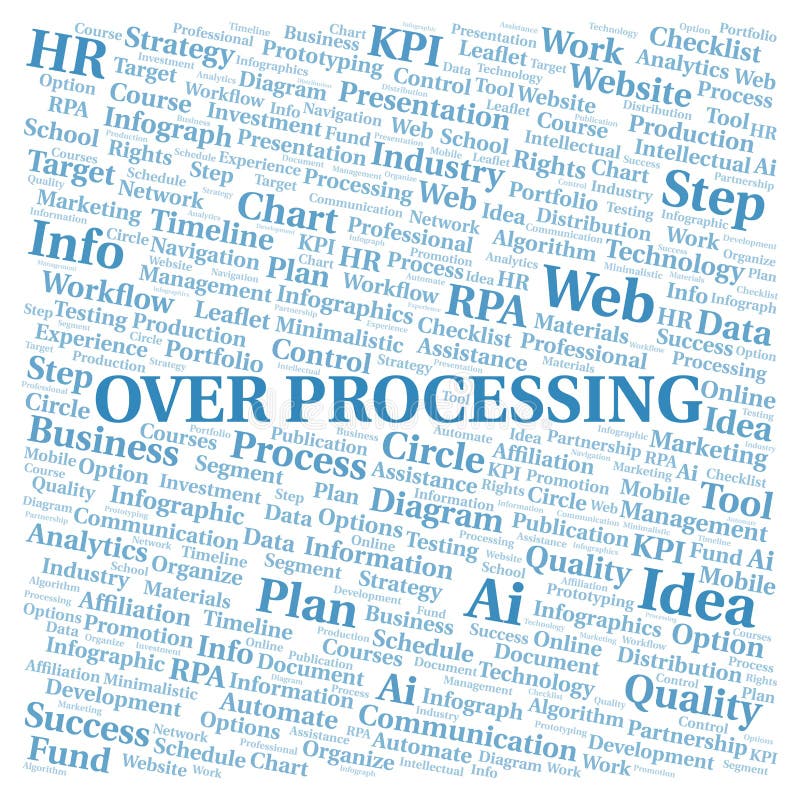 Over Processing Typography Word Cloud Create with the Text only. Stock ...
