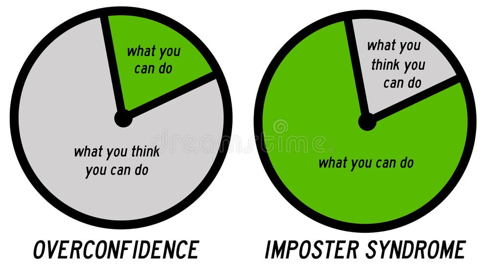 Overconfidence Imposter Syndrome Stock Illustration - Illustration of ...