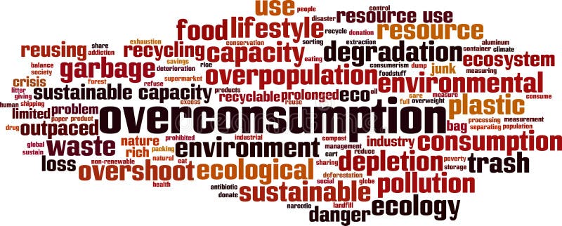 Overconsumption word cloud stock vector. Illustration of crisis - 245528686
