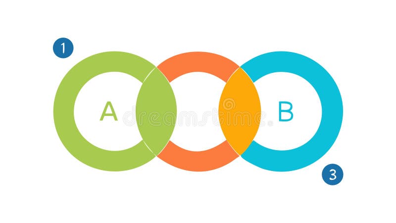 Overlapping Rings Venn Diagram for Intersecting Concepts, Vector Design ...