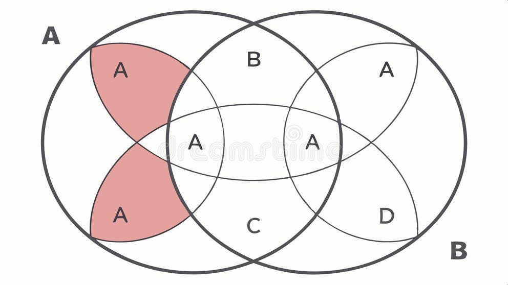 Overlapping Venn Diagram ABCD, Set Theory Logic Vector Design ...
