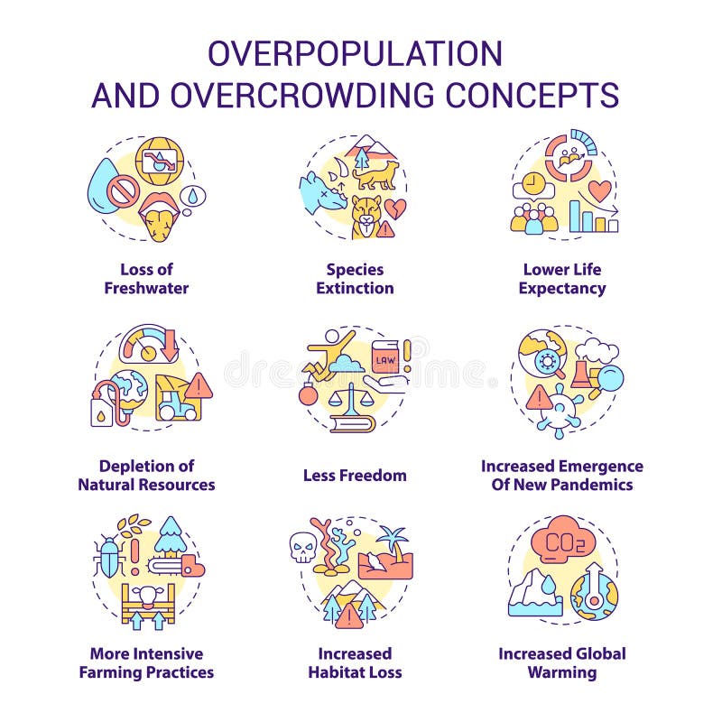 Overpopulation and Overcrowding Concept Icons Set Stock Vector ...