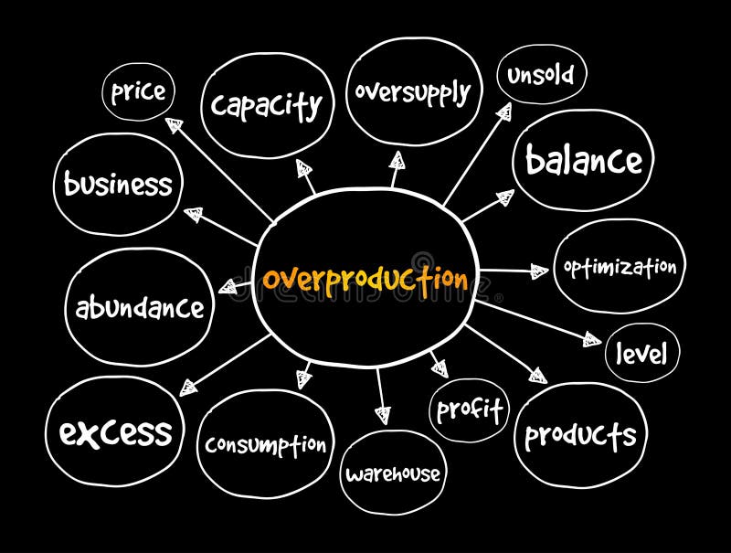 Overproduction Stock Illustrations – 145 Overproduction Stock ...