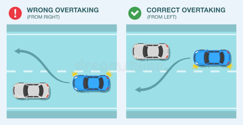 Overtaking or Passing Rules on the Left-hand Traffic. Correct and ...
