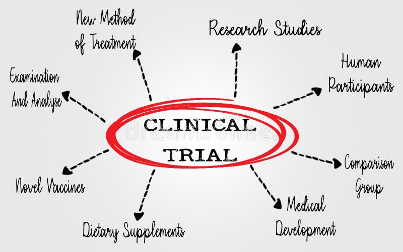 Clinical Overview Stock Illustrations – 318 Clinical Overview Stock ...
