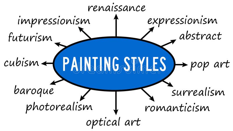 Painting styles stock illustration. Illustration of abstract - 374184176