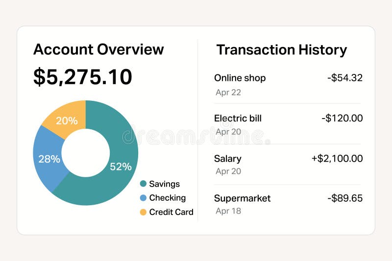 Bank Account Interface with Pie Chart and Recent Transactions Stock ...