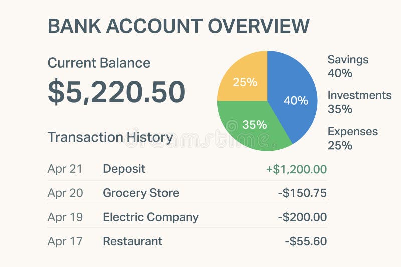 Bank Account Interface with Pie Chart and Recent Transactions Stock ...