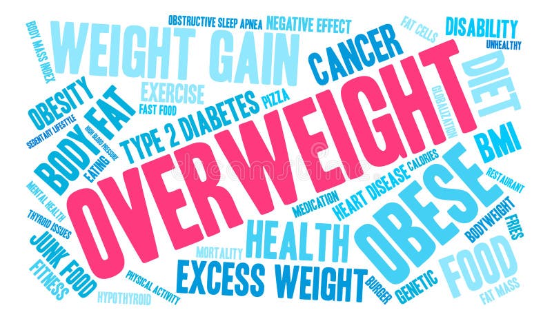 Overweight Word Cloud stock vector. Illustration of body - 99180967