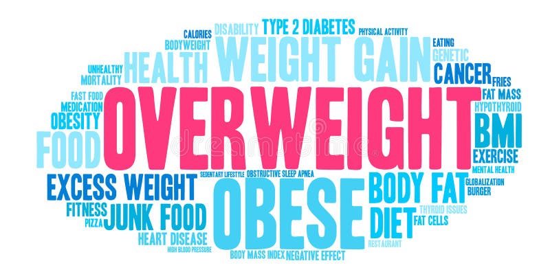 Overweight Word Cloud stock vector. Illustration of body - 99180967