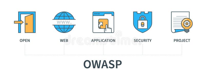 OWASP Open Web Application Security Project Vector Infographics Stock ...
