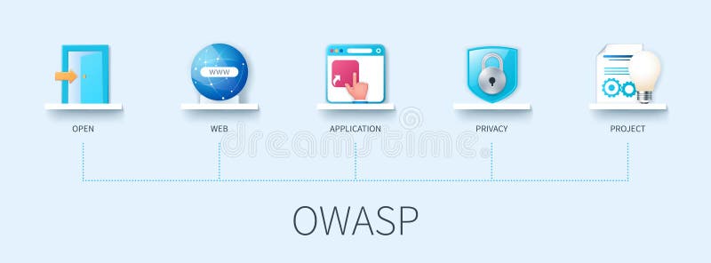 Owasp Stock Illustrations – 6 Owasp Stock Illustrations, Vectors ...