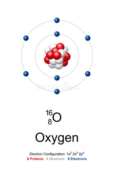 Atom Bohr Model Oxygen Stock Illustrations – 14 Atom Bohr Model Oxygen ...