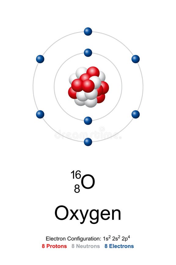 Atom Bohr Model Oxygen Stock Illustrations – 14 Atom Bohr Model Oxygen ...