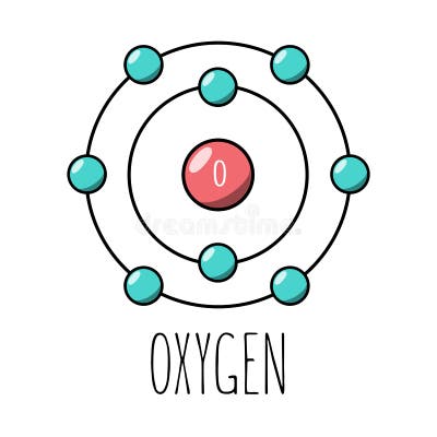 Oxygen atom Bohr model stock vector. Illustration of white - 267662185