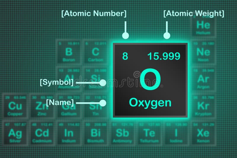 Oxygen Element from Periodic Table with the Neon Light Square Grid ...