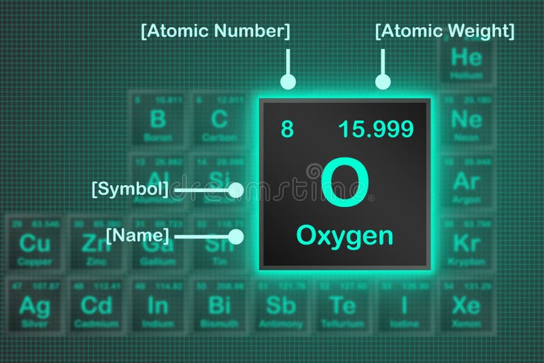 Oxygen Element from Periodic Table with the Neon Light Square Grid ...