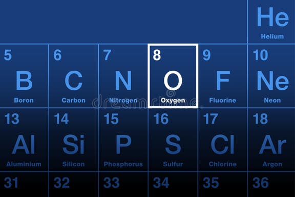 Oxygen, Element on the Periodic Table, Nonmetal with the Element Symbol ...