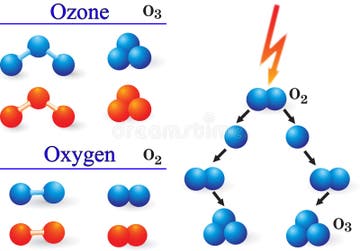 Ozone - oxygen molecule stock vector. Illustration of mountain - 20675742