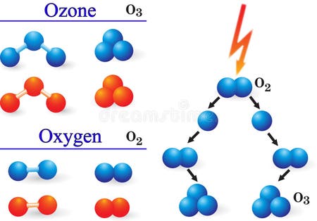 Ozone - oxygen molecule stock vector. Illustration of mountain - 20675742