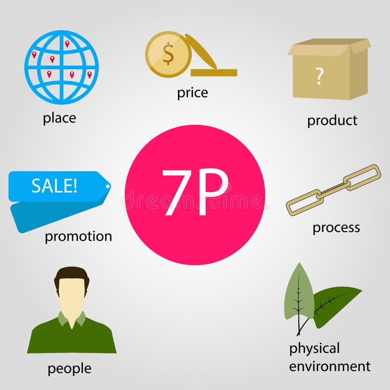 7p marketing icons stock vector. Illustration of communication - 61839212