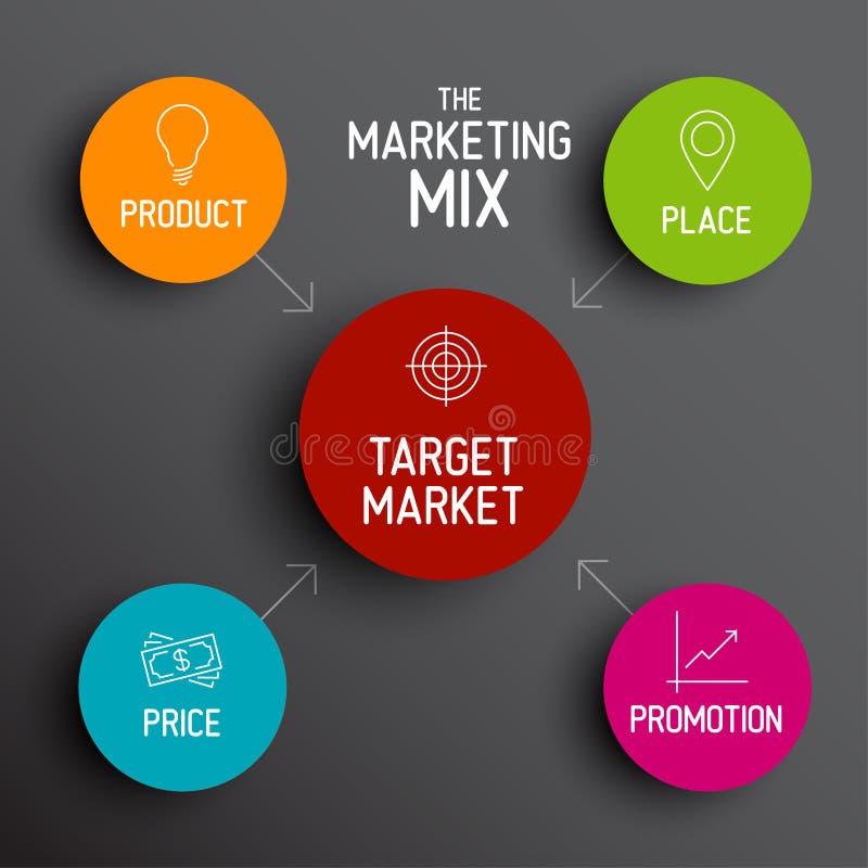 Importance Of Marketing Mix Importance Of Marketing Mix