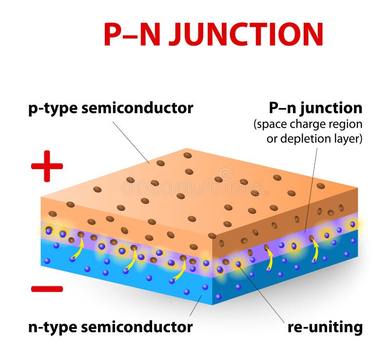 P-n Junction. How Does this Work Stock Vector - Illustration of ...