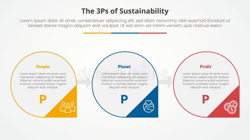 3P or 3Ps Sustainability Framework Infographic Concept for Slide ...