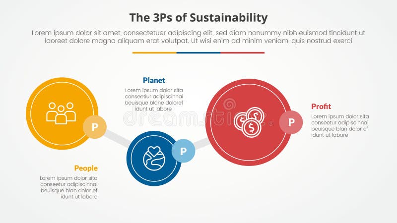 3P or 3Ps Sustainability Framework Infographic Concept for Slide ...