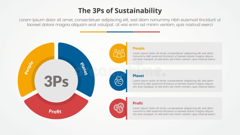 3P or 3Ps Sustainability Framework Infographic Concept for Slide ...