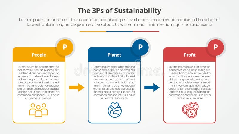 3P or 3Ps Sustainability Framework Infographic Concept for Slide ...