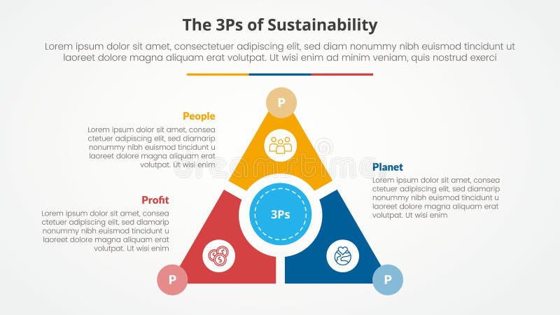 3P or 3Ps Sustainability Framework Infographic Concept for Slide ...