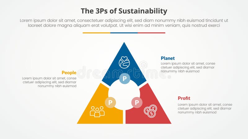 3P or 3Ps Sustainability Framework Infographic Concept for Slide ...
