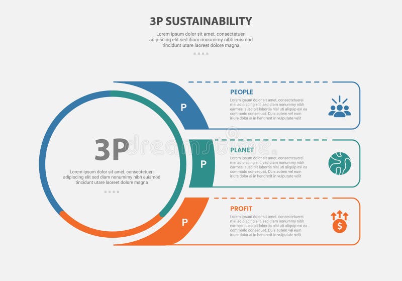 3P Sustainability Infographic Outline Style with 3 Point Template with Big Circle and Fluid ...