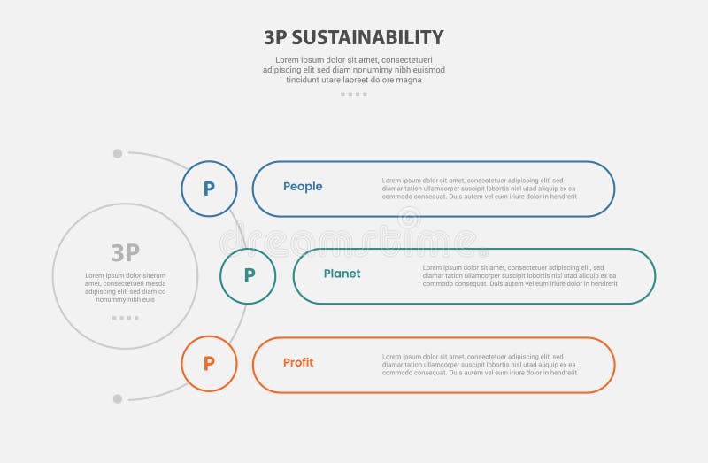 3P Sustainability Infographic Outline Style with 3 Point Template with Circle Center and Half ...