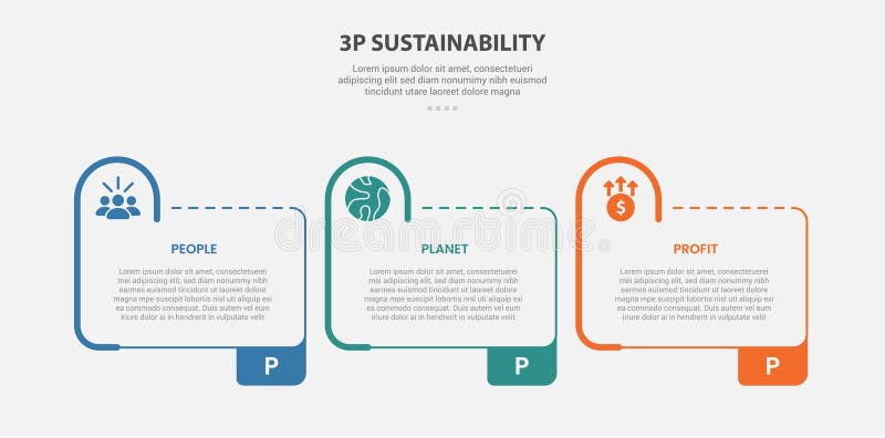 3P Sustainability Infographic Outline Style with 3 Point Template with ...