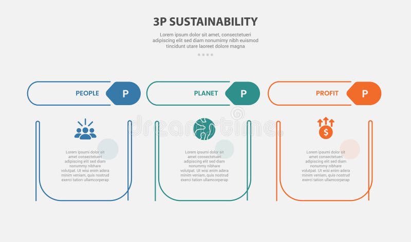 3P Sustainability Infographic Outline Style with 3 Point Template with ...
