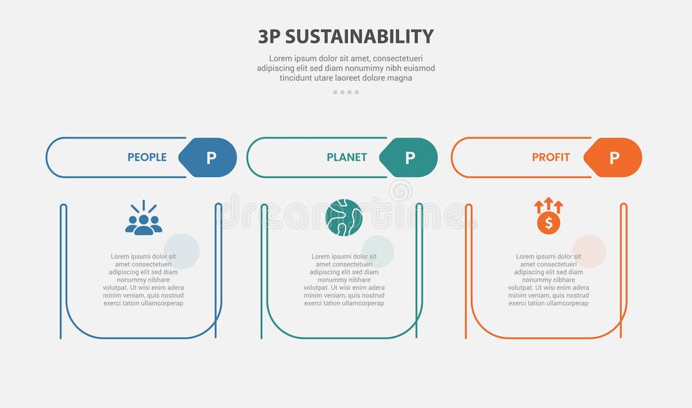 3P Sustainability Infographic Outline Style with 3 Point Template with ...