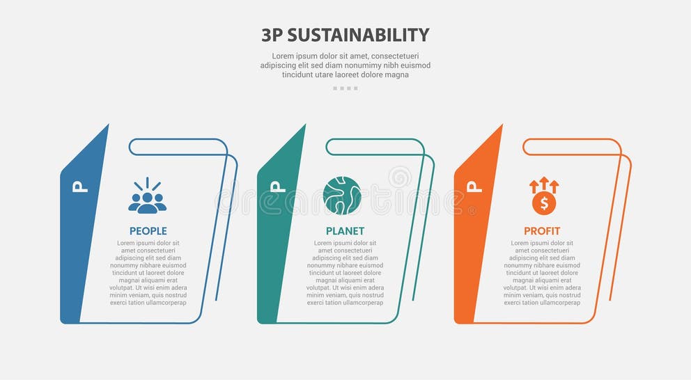 3P Sustainability Infographic Outline Style with 3 Point Template with Creative Table with Sharp ...