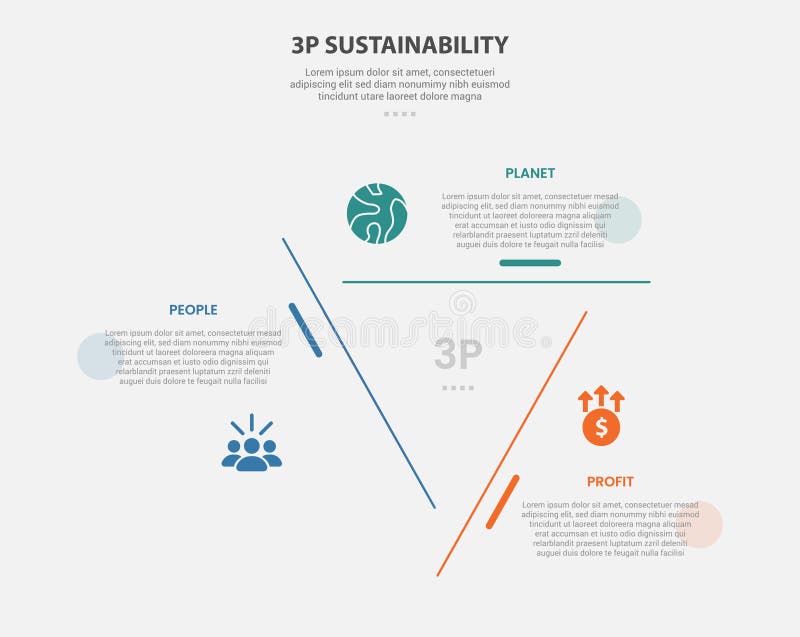 3P Sustainability Infographic Outline Style with 3 Point Template with ...