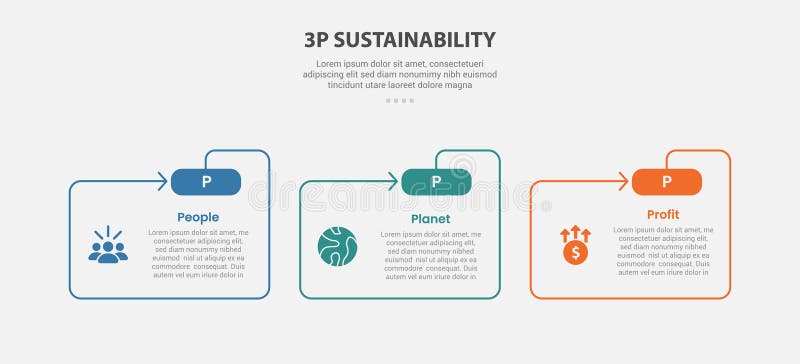 3P Sustainability Infographic Outline Style with 3 Point Template with ...