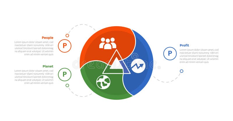 3p Sustainability Infographics Template Diagram with Circular Circle on ...
